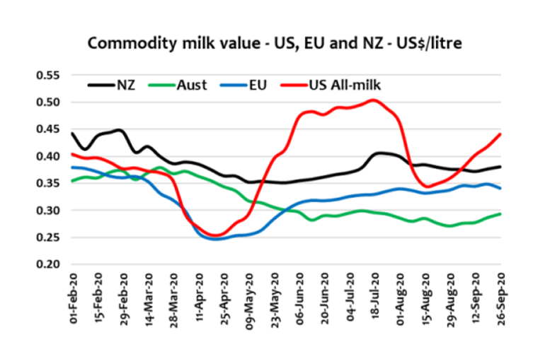 Market Data · Milk Exchange